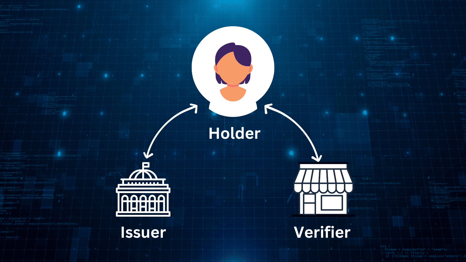 The Ultimate Guide to SSI: Self-Sovereign Identity Explained The Ultimate Guide to SSI: Self-Sovereign Identity Explained